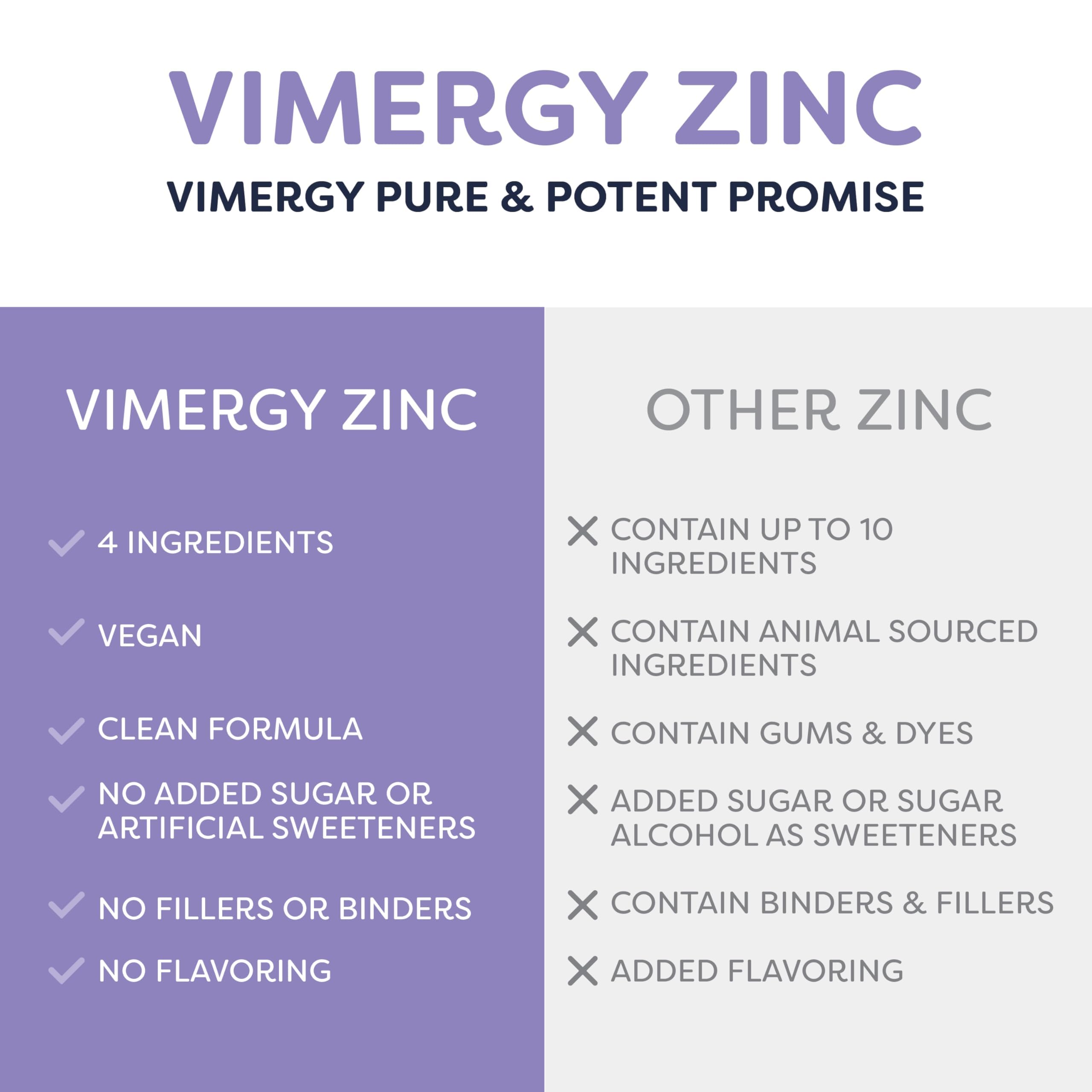 VIMERGY liquid zinc for optimal absorption