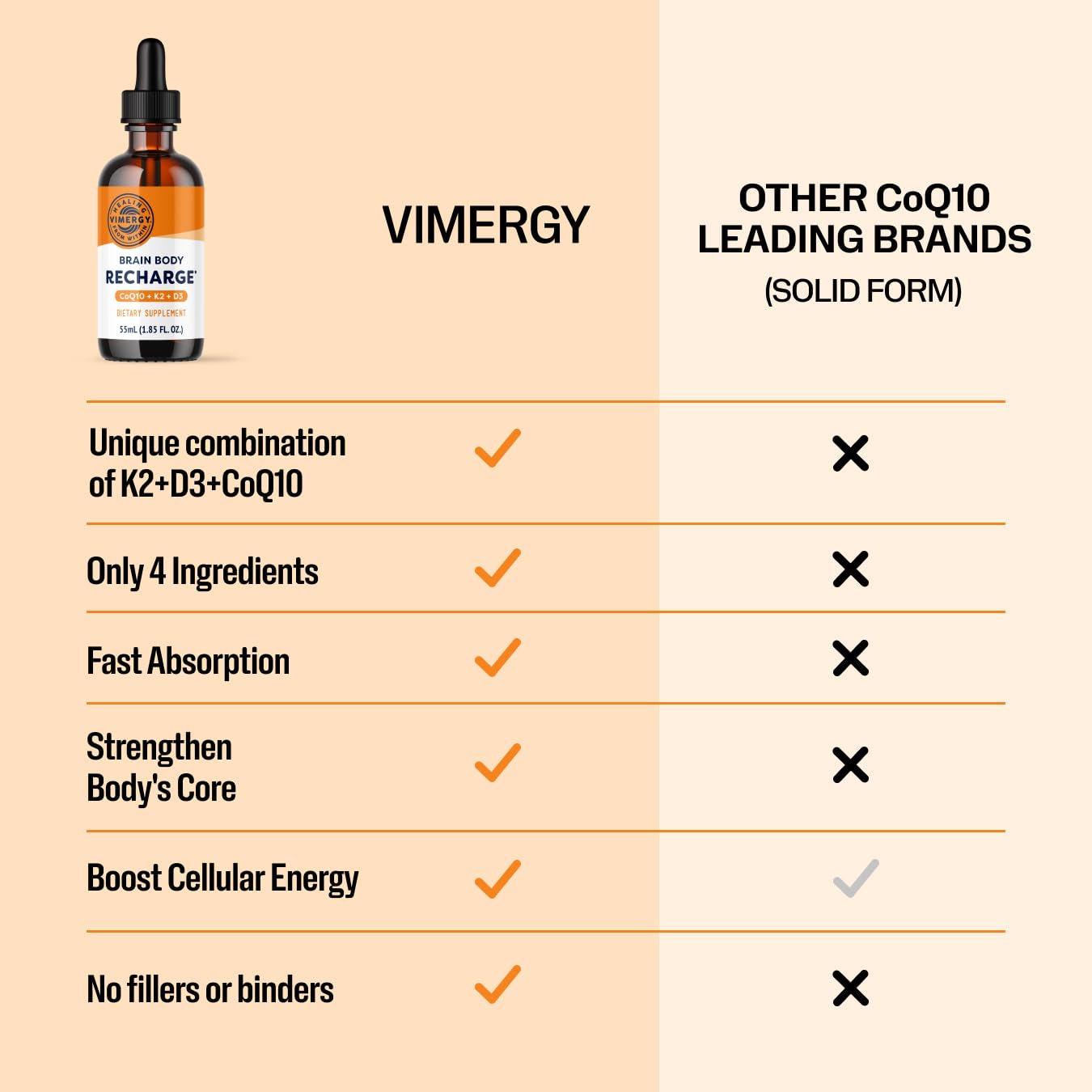 VIMERGY multivitamin for men