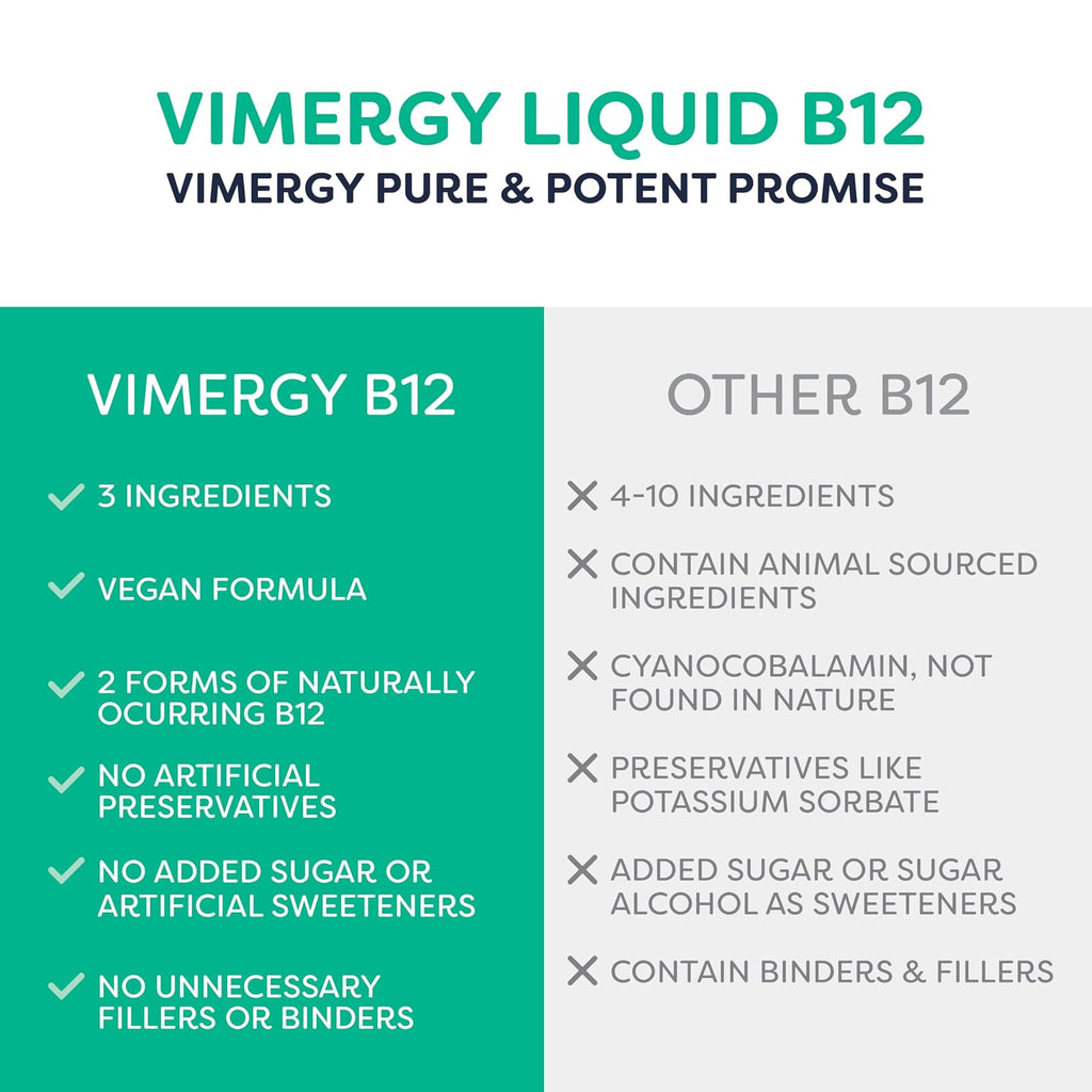 Vimergy vitamin B12 for immune support