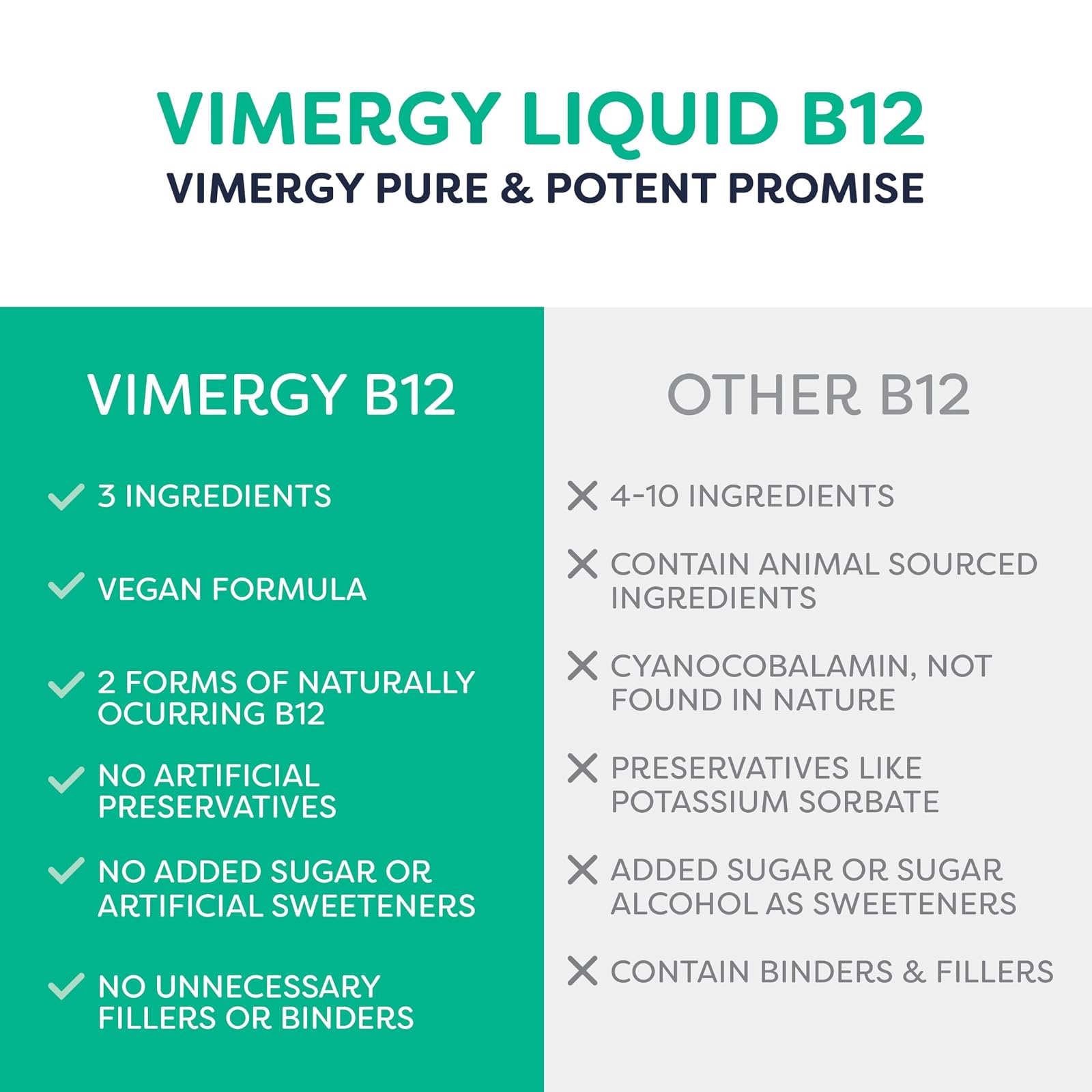 Vimergy vitamin B12 for immune support