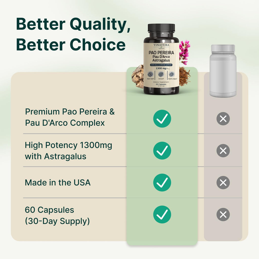 VINATURA astragalus for traditional medicine