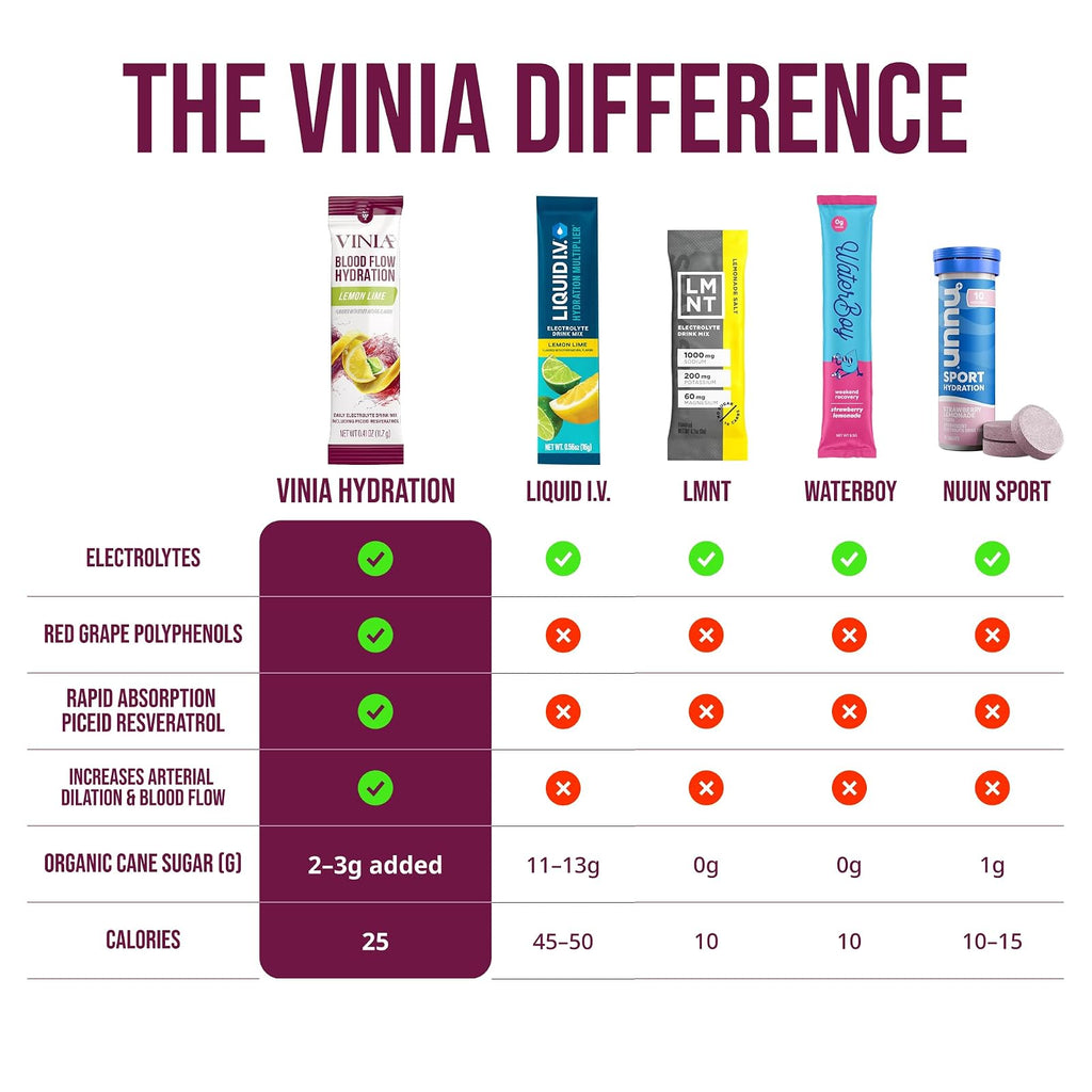 VINIA antioxidant for heart health