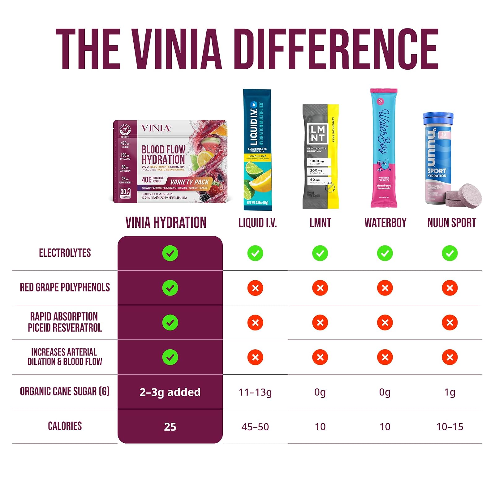 VINIA electrolytes for active lifestyle
