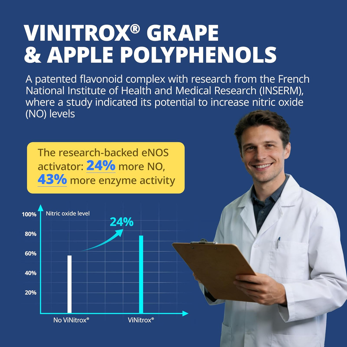 ViNitrox for better workout recovery