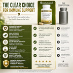 Viracid immune formula for wellness