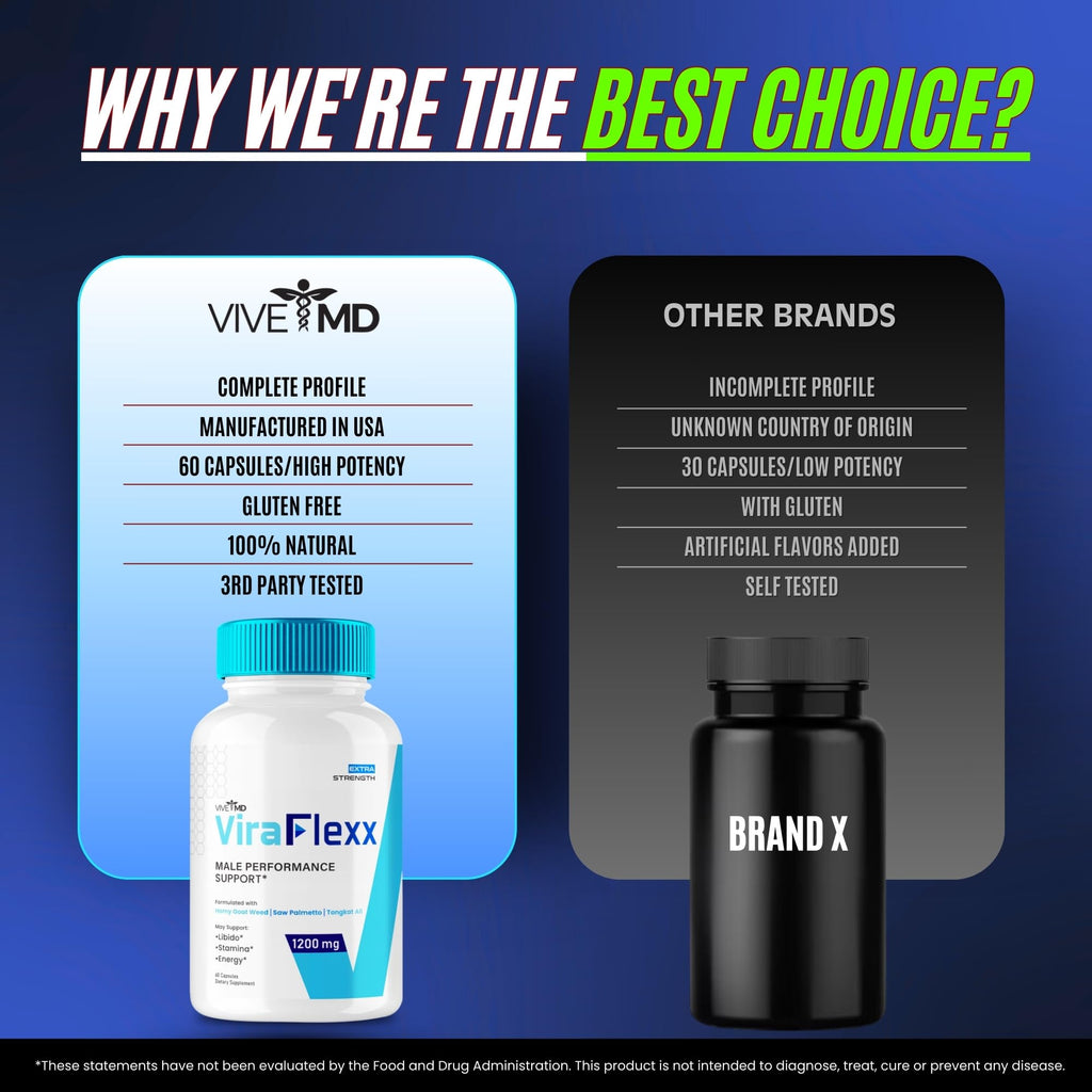 ViraFlexx capsules for better health