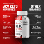 Vista Keto ACV Gummies for energy support