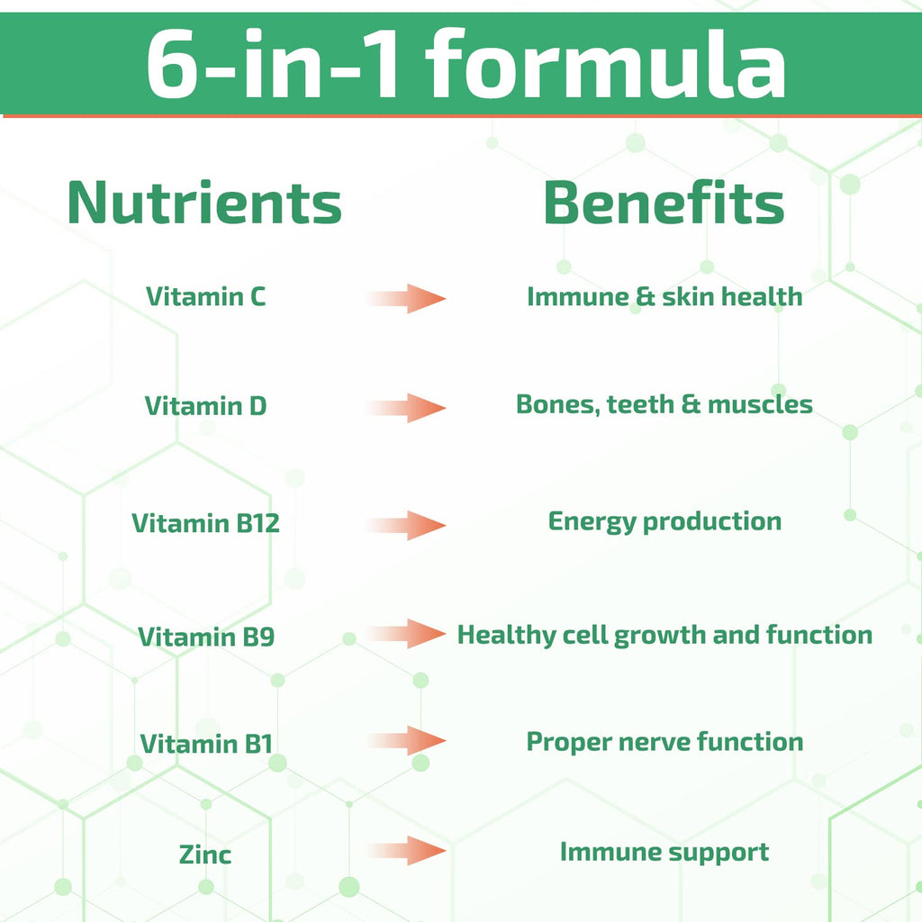 VitaB Pro immune system support