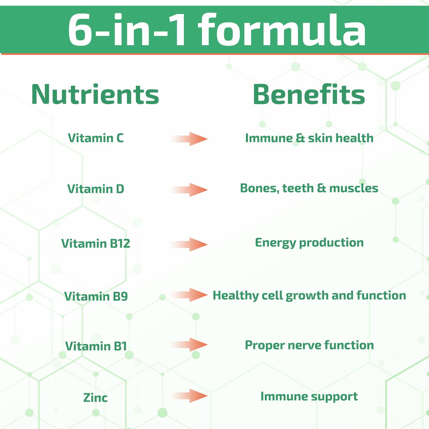 VitaB Pro immune system support