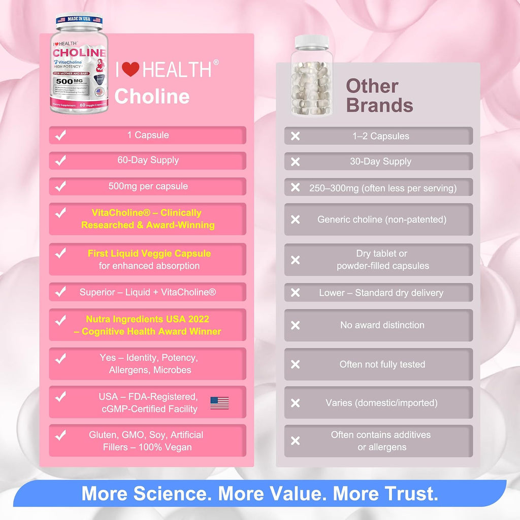 VitaCholine 60 servings for daily use