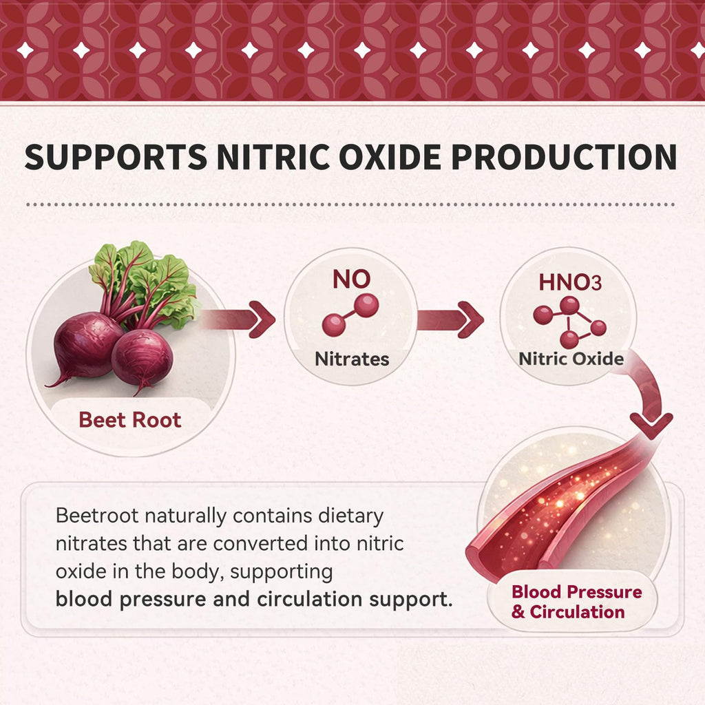Vital Beets 1800 mg capsules