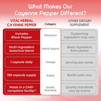 Vital Herbal complete cayenne formula
