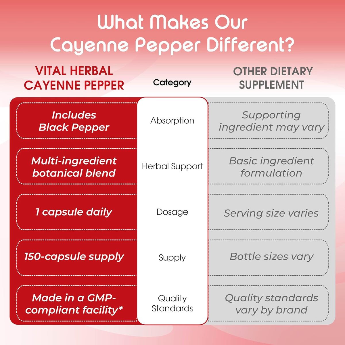 Vital Herbal complete cayenne formula