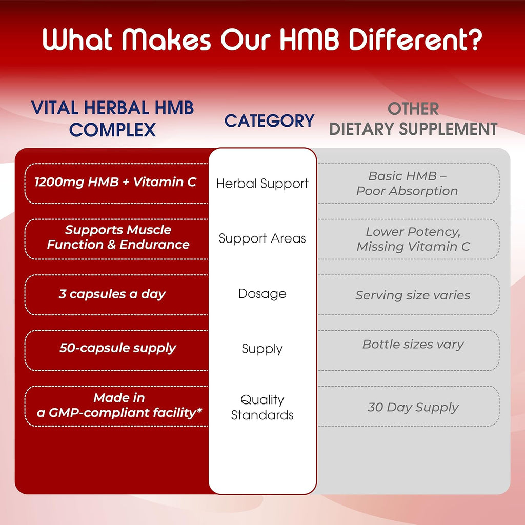 Vital Herbal vitamins for active lifestyle
