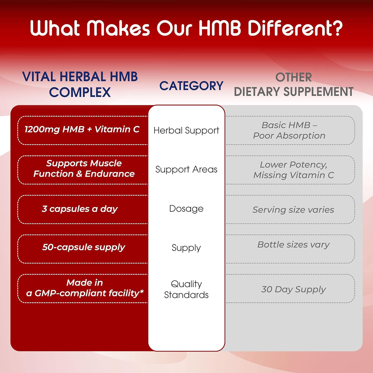 Vital Herbal vitamins for active lifestyle