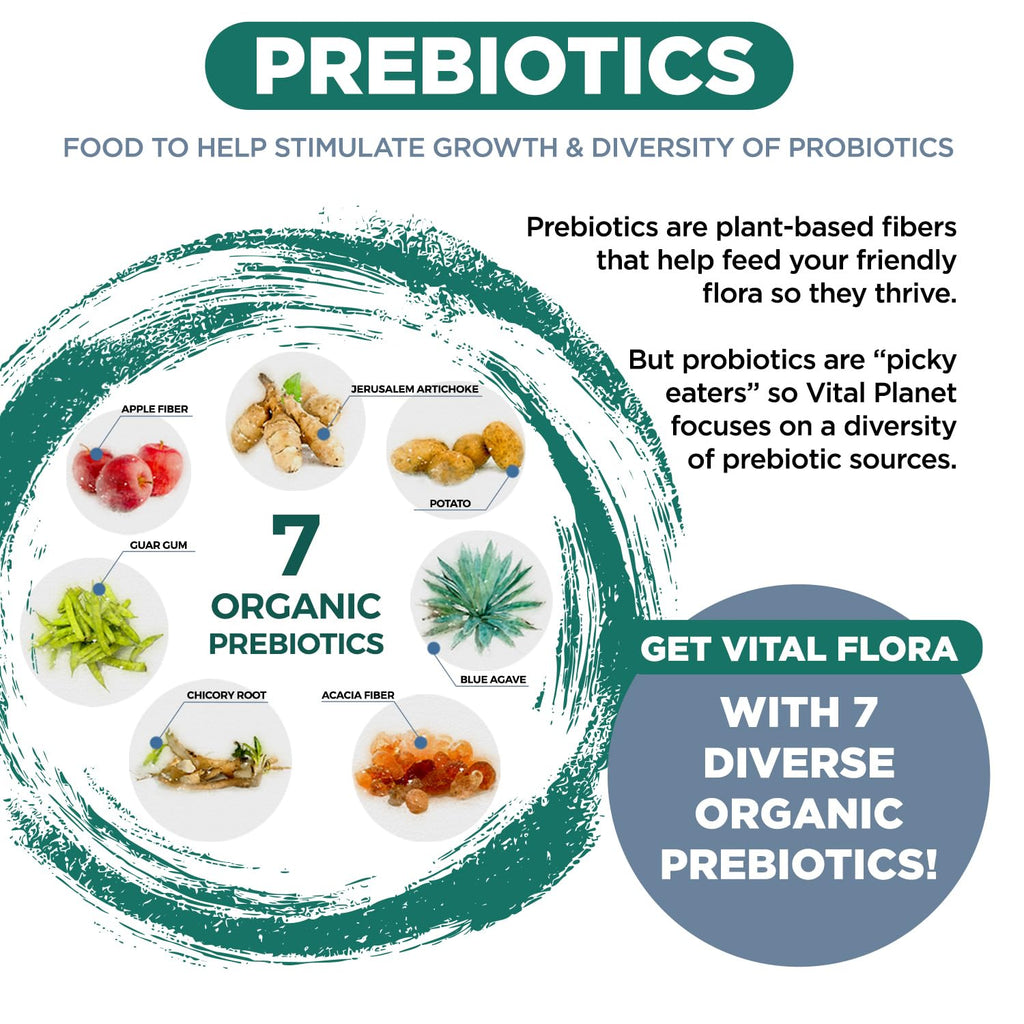 Vital Planet 50 billion CFU capsules