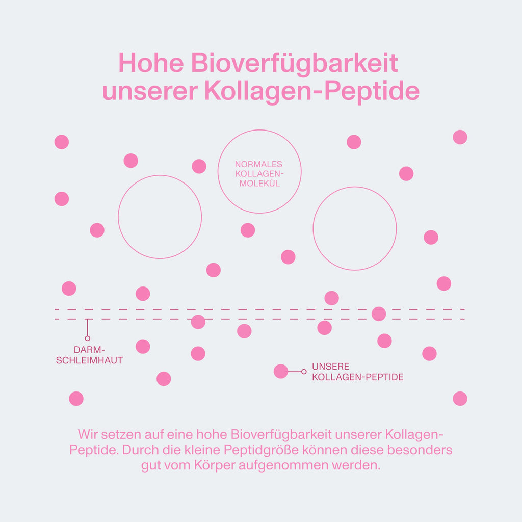 Vital Proteins Beauty for radiant skin