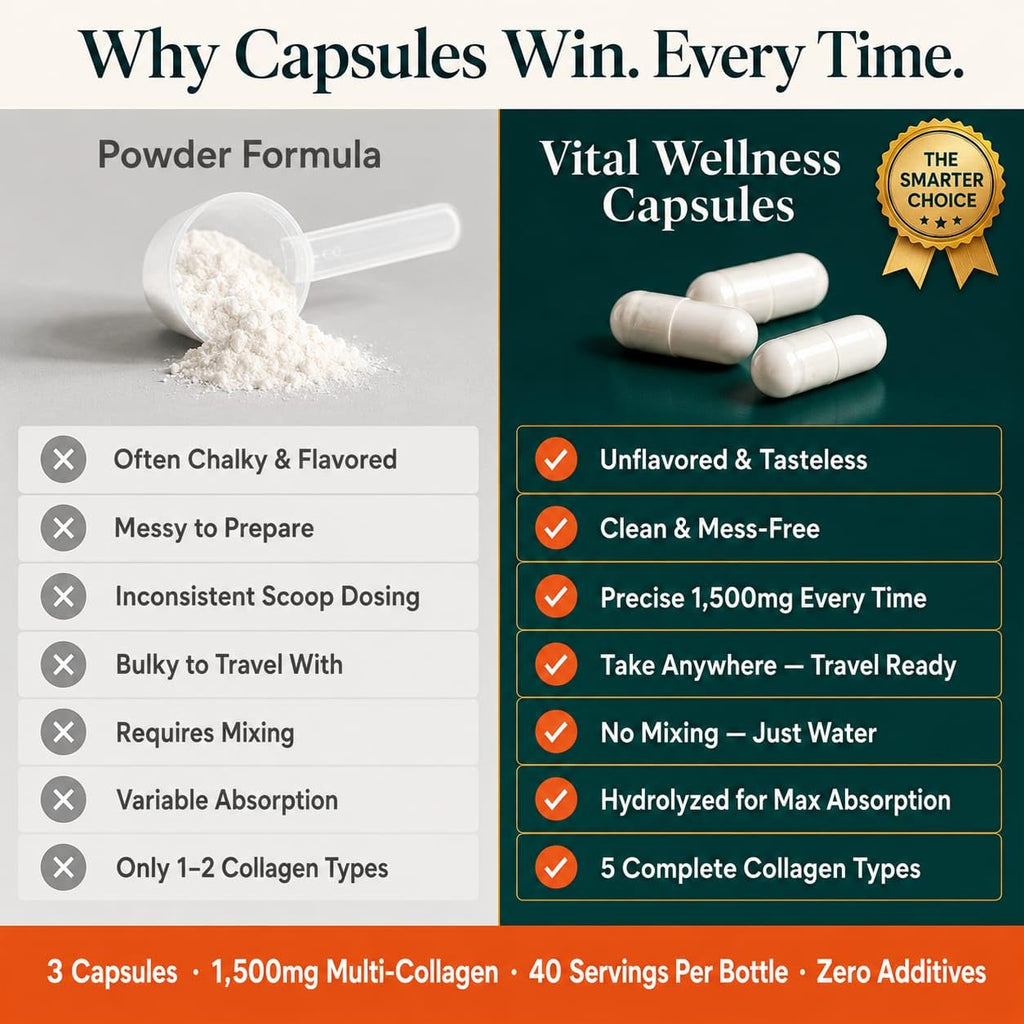 Vital Wellness capsules for stronger nails