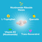 Vitalibre Resveratrol for healthy aging