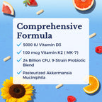 Vitalitown D3 K2 immune support