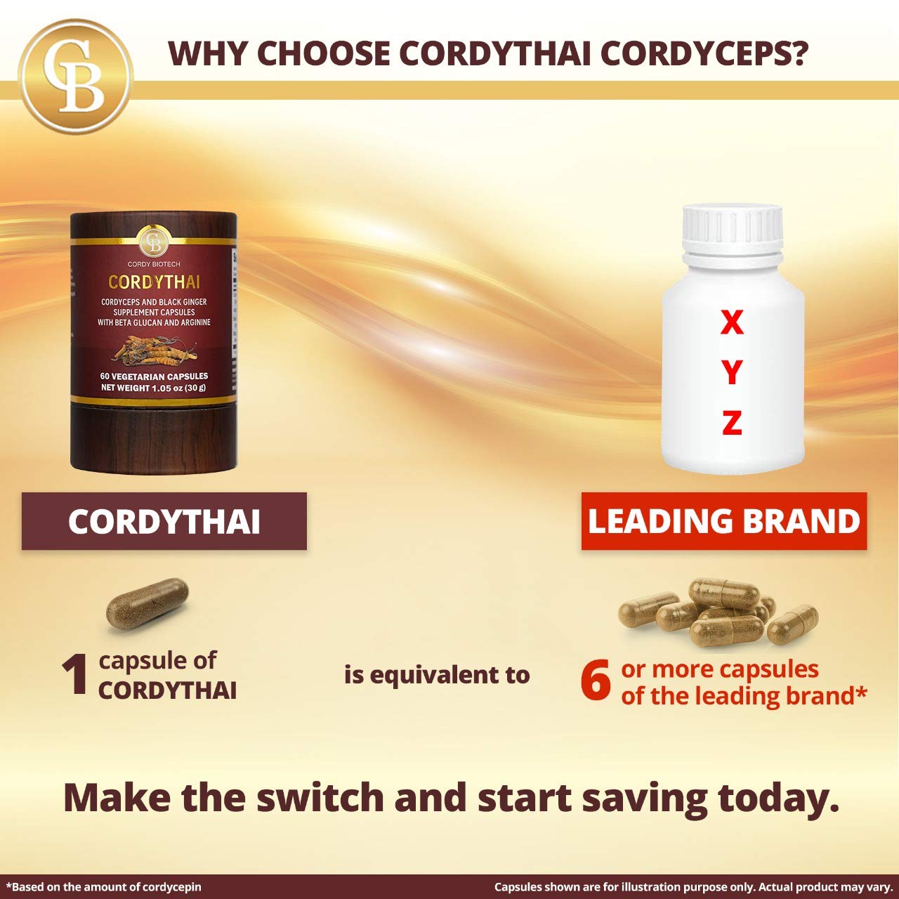 Vitality capsules with Cordyceps