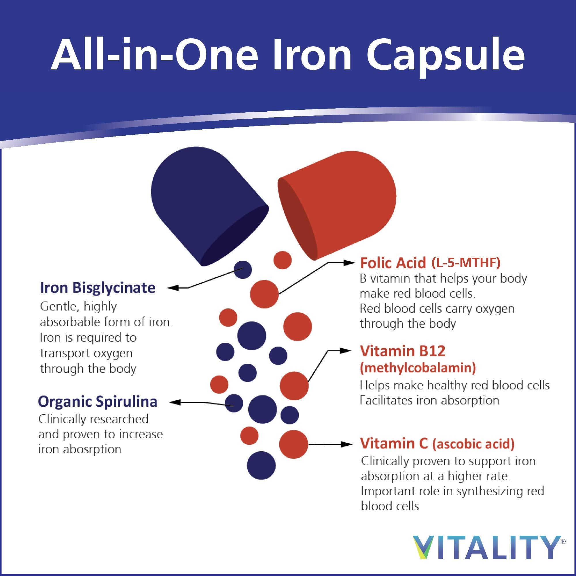 VITALITY Daily Iron for enhanced immunity