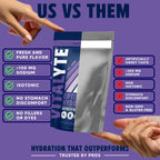 Vitalyte electrolyte powder for hydration