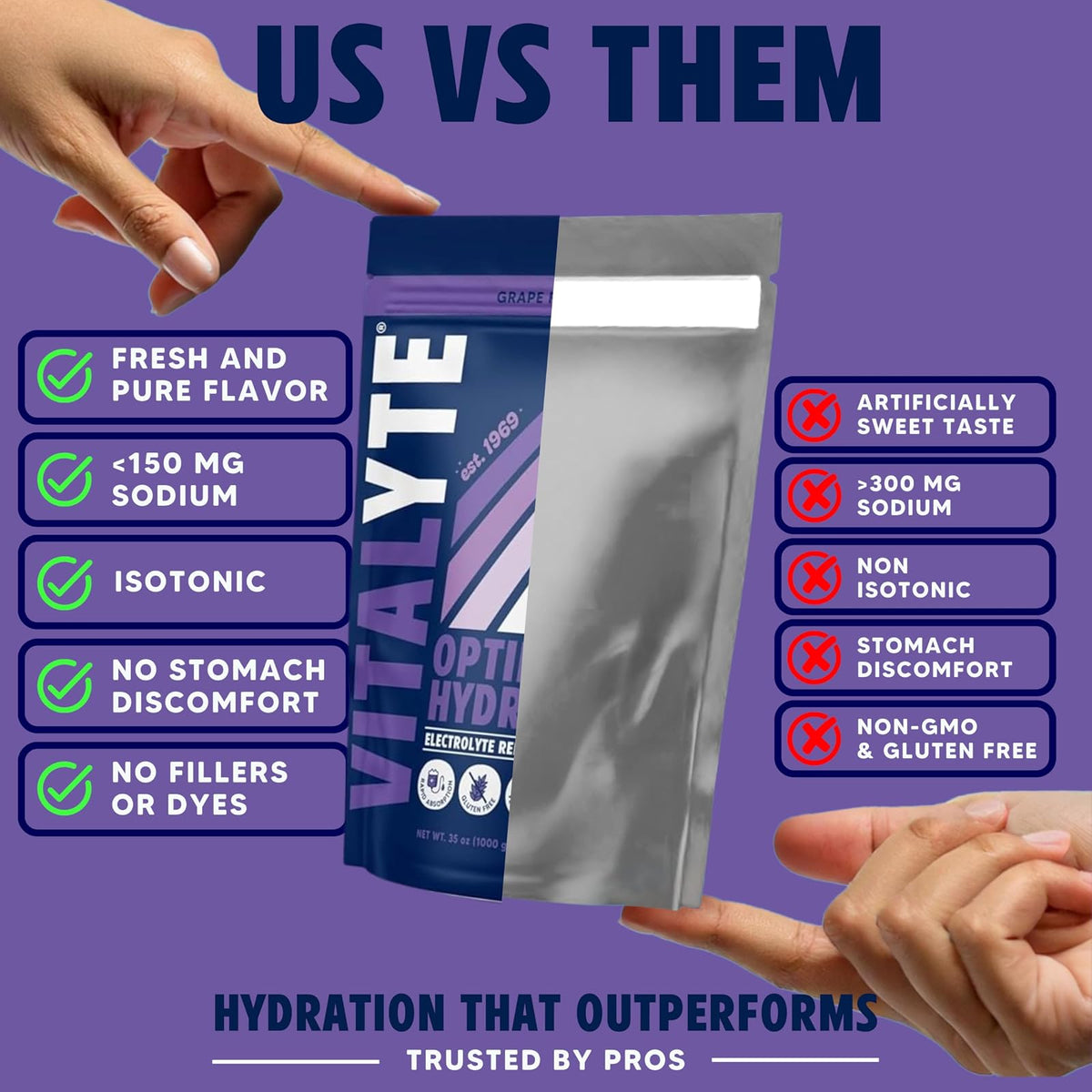 Vitalyte electrolyte powder for hydration