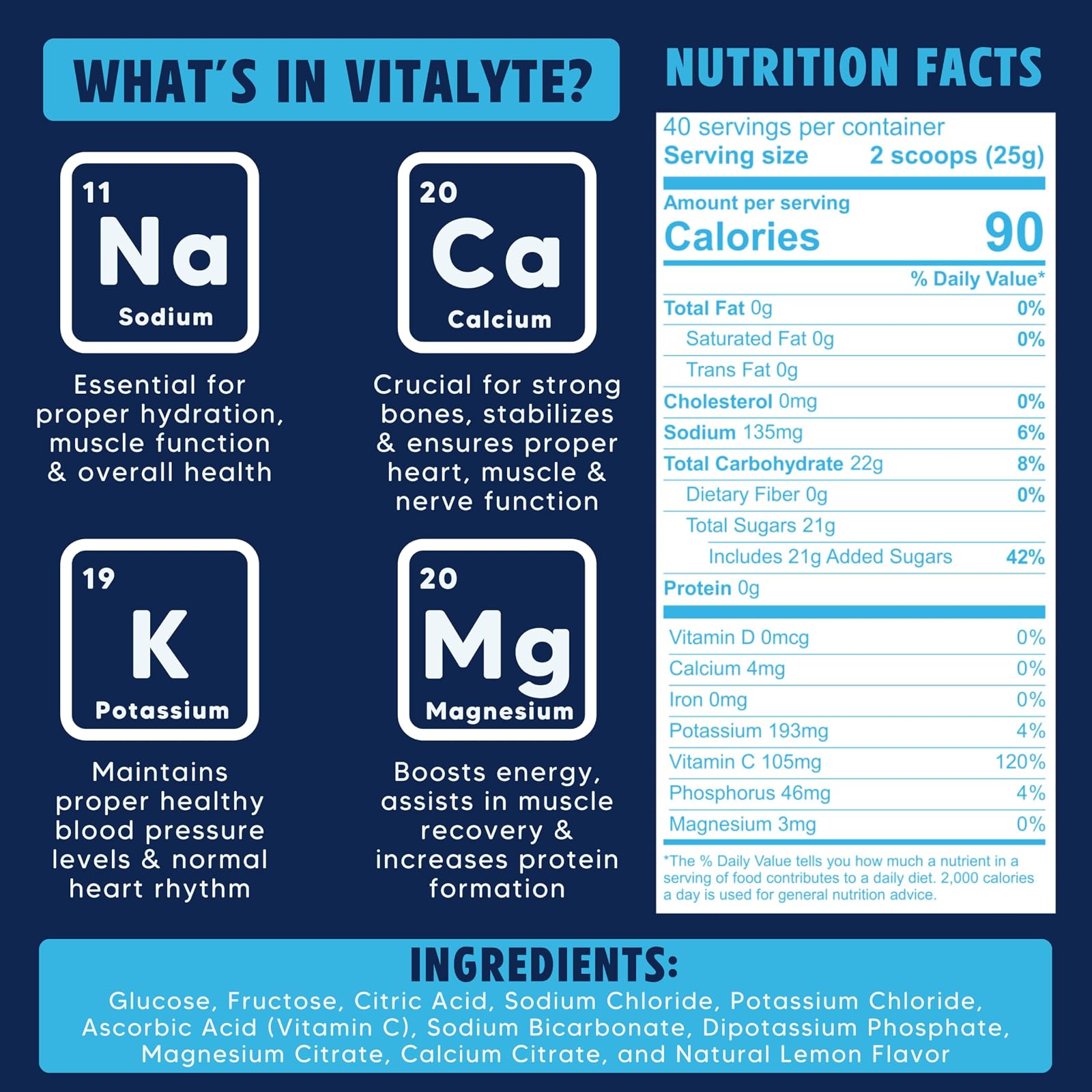 Vitalyte electrolyte tablets for quick hydration