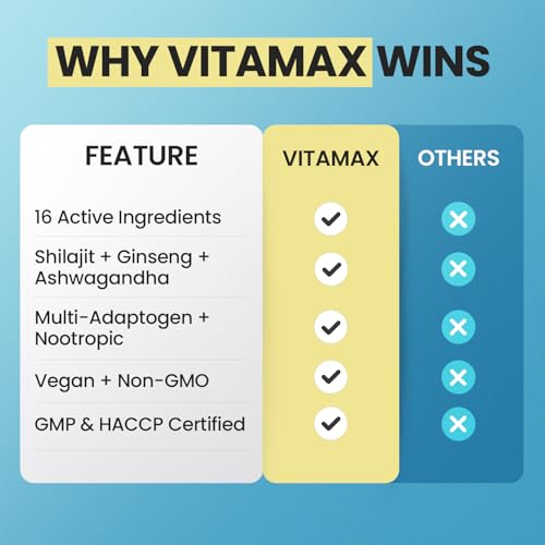 Vitamax shilajit for overall health