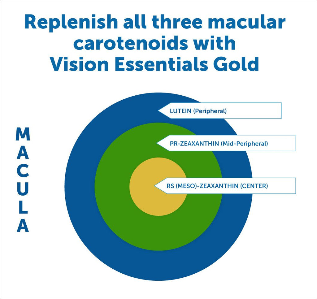 Vitamin A benefits for clearer sight