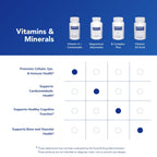 Vitamin A capsules for overall wellness