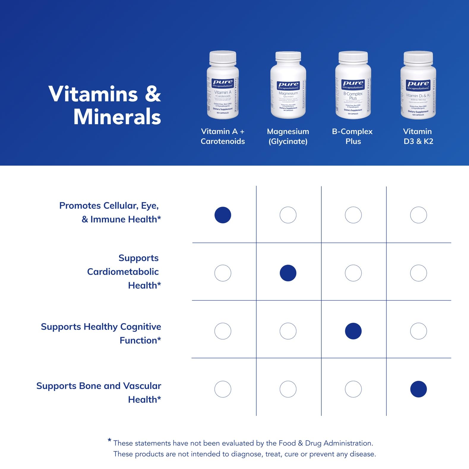 Vitamin A capsules for overall wellness