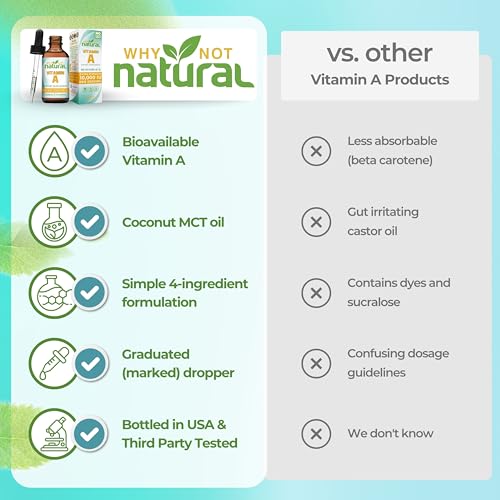 vitamin A drops for skin health