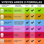 Vitamin A for age-related eye issues