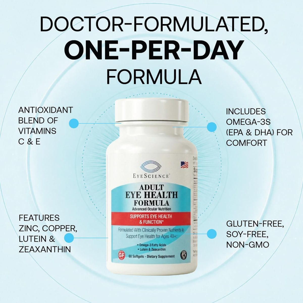 Vitamin A for better vision