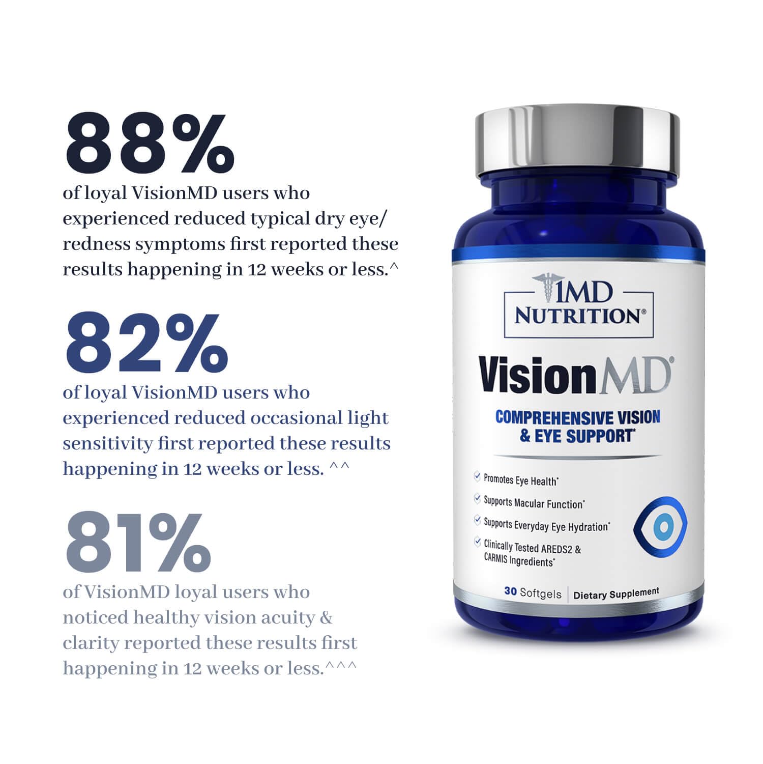 vitamin A for clear eyesight