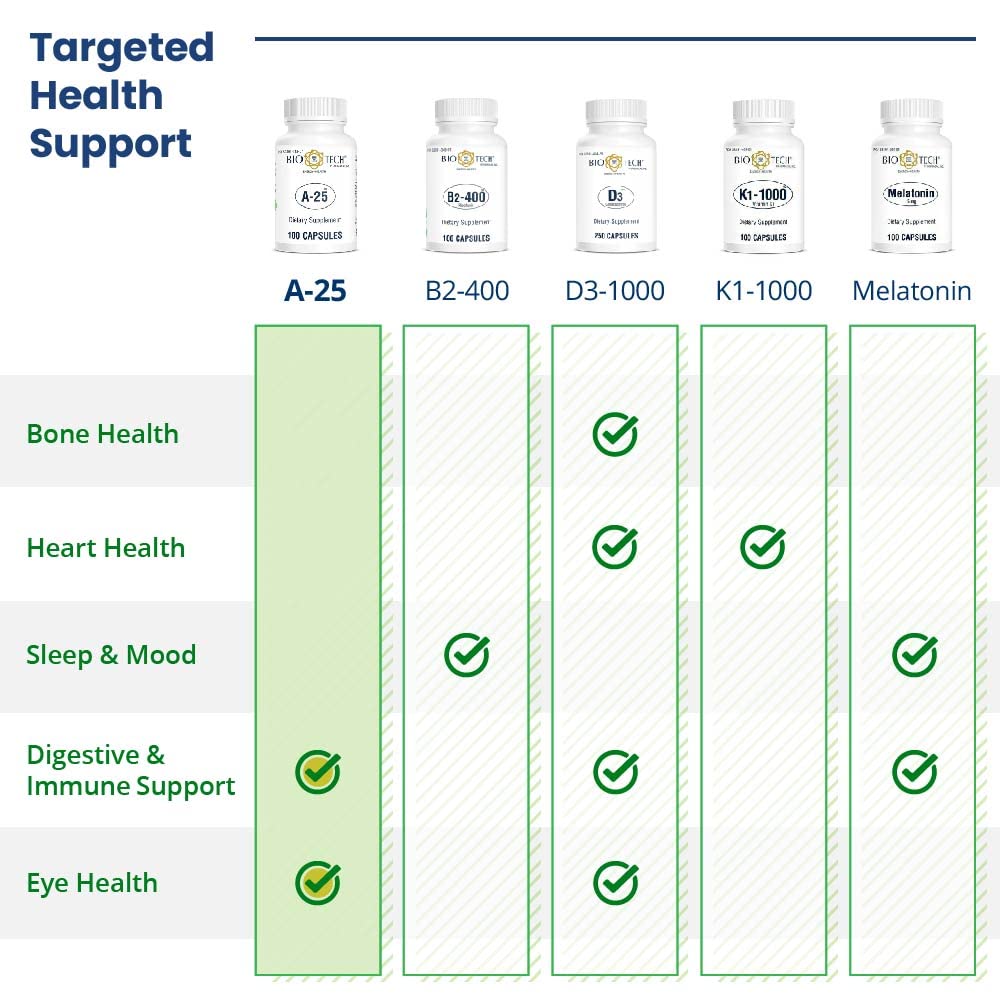 vitamin A for eye health
