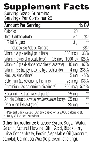 Vitamin A for radiant complexion