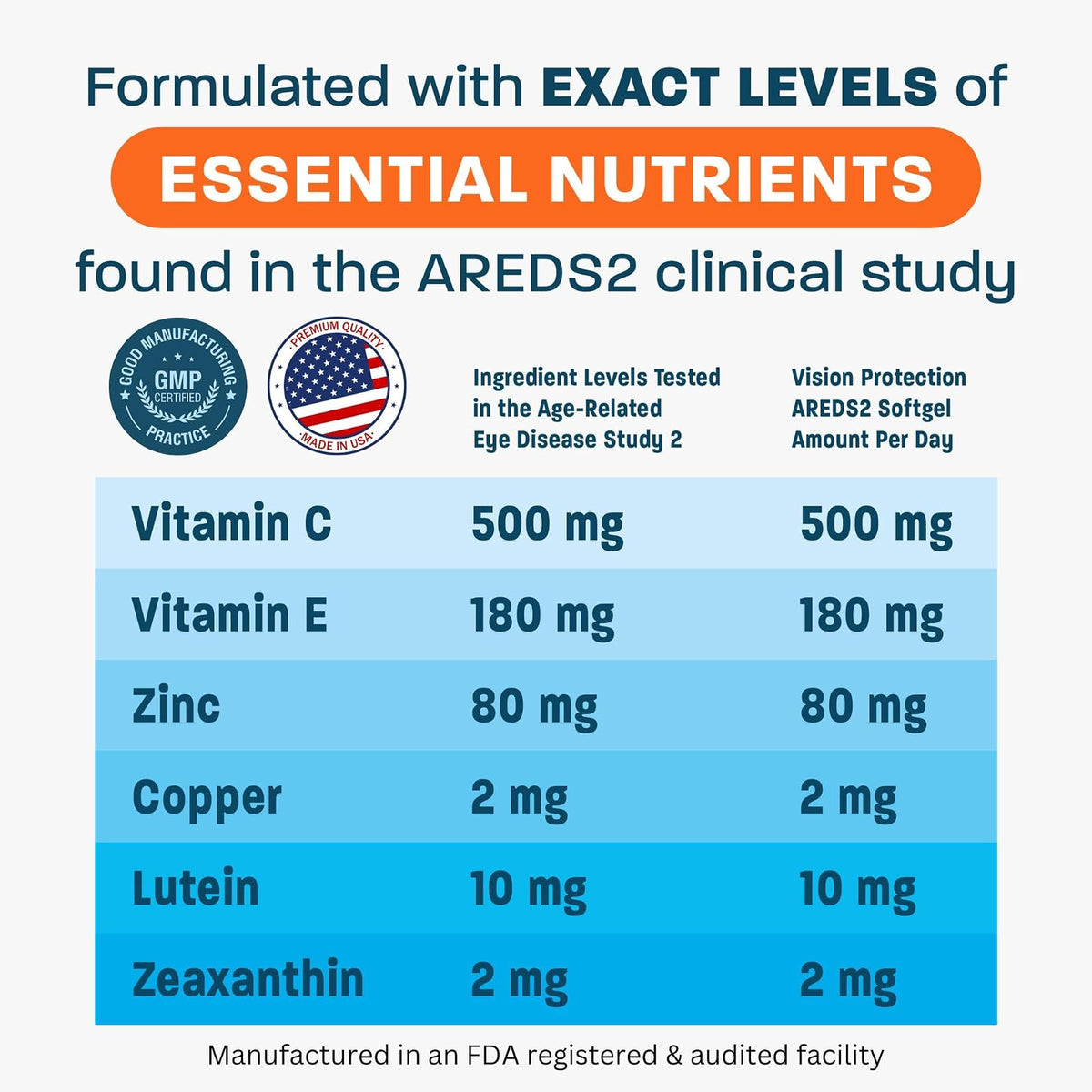 vitamin A for vision support