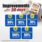 Vitamin A supplement for better eyesight