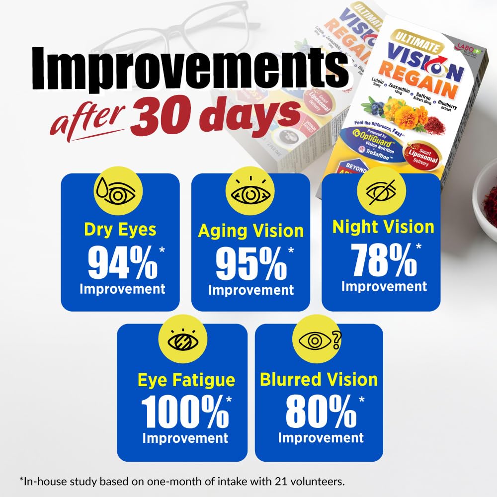 Vitamin A supplement for vision support