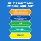 Vitamin A supplements for eye health