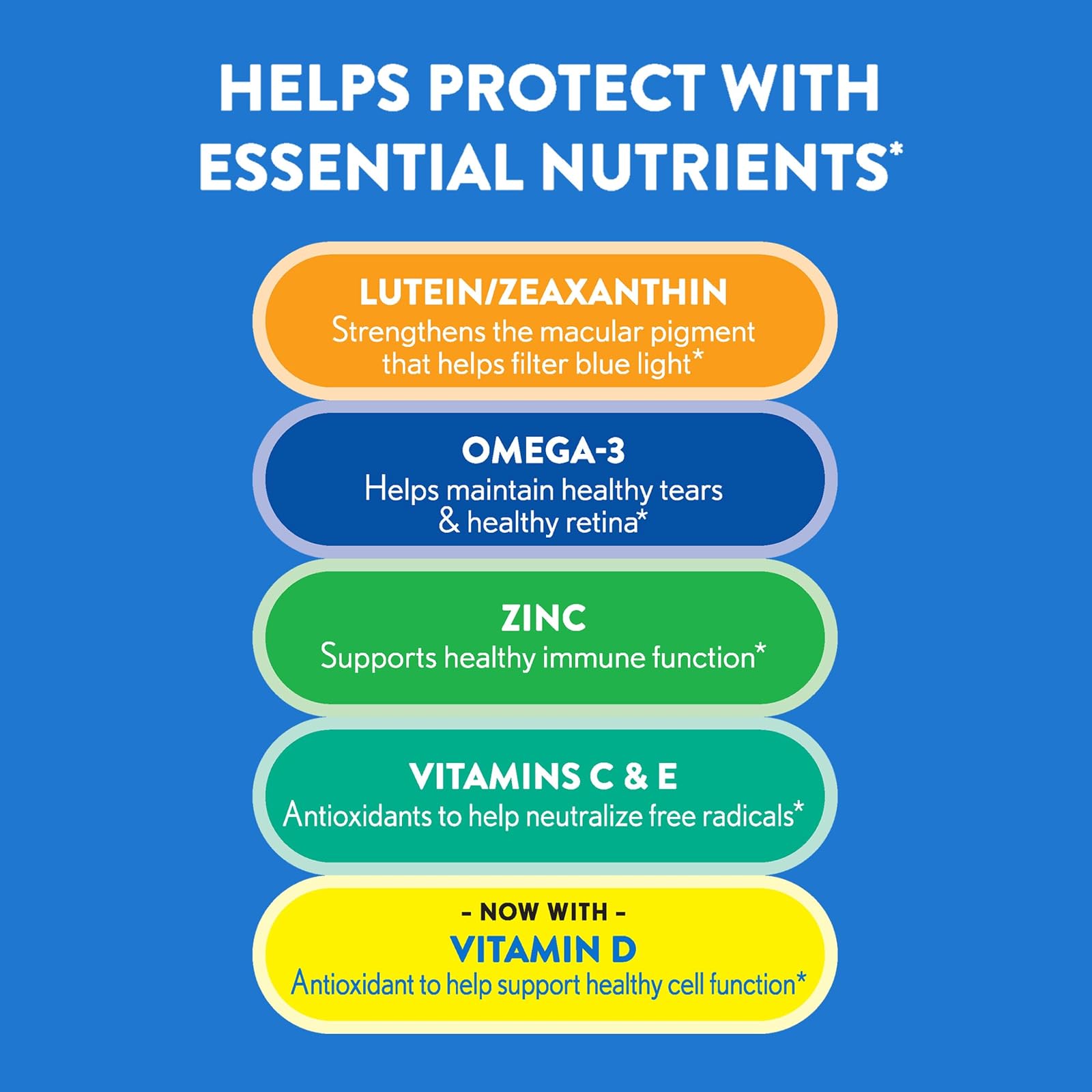 Vitamin A supplements for eye health