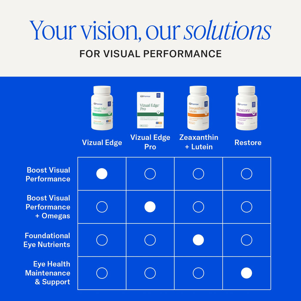 Vitamin A tablets for optimal eye care