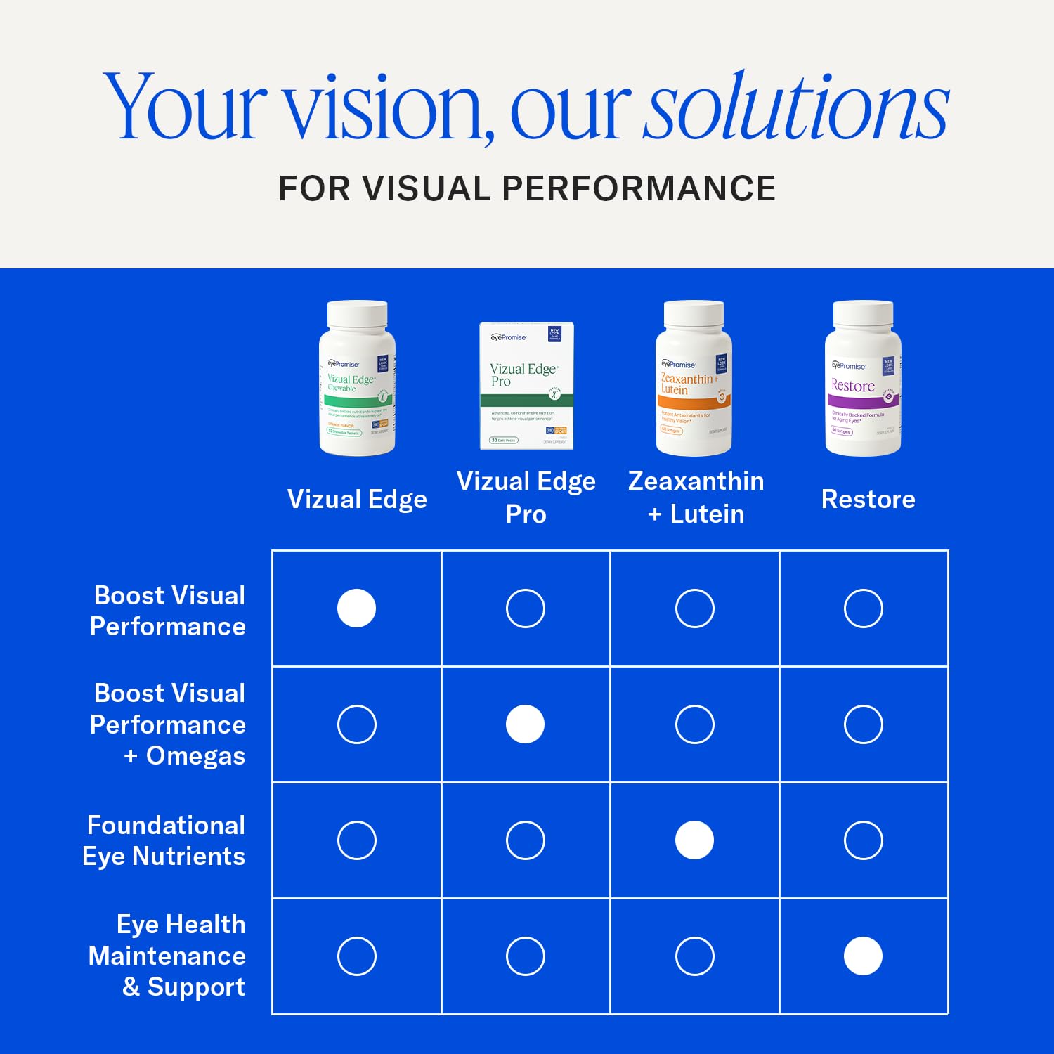 Vitamin A tablets for optimal eye care
