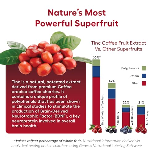 vitamin and mineral blend for better concentration