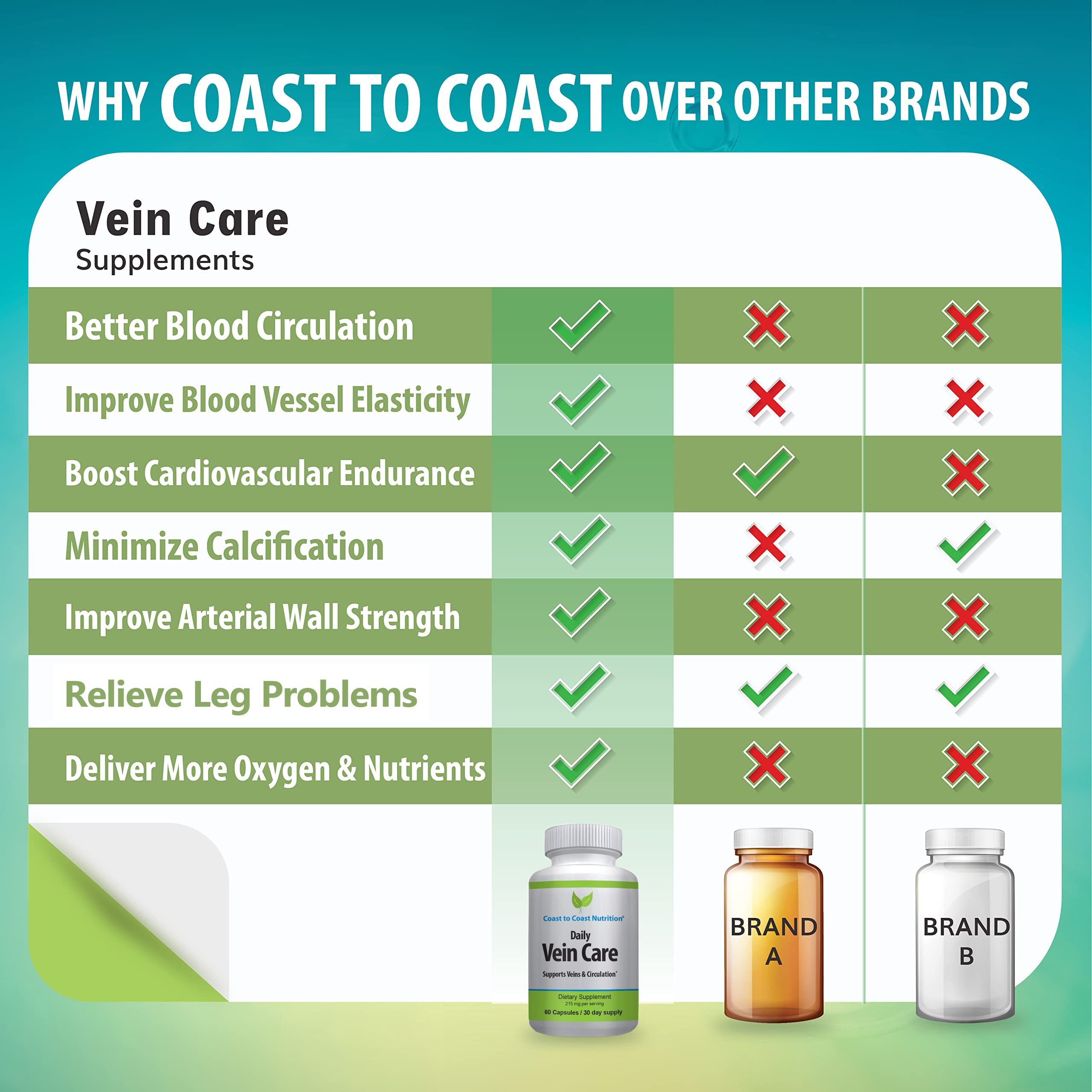 vitamin and mineral blend for circulation