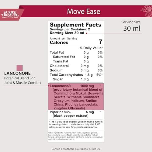 vitamin and mineral blend for joints