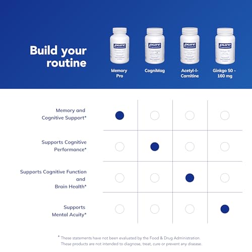vitamin and mineral blend for memory